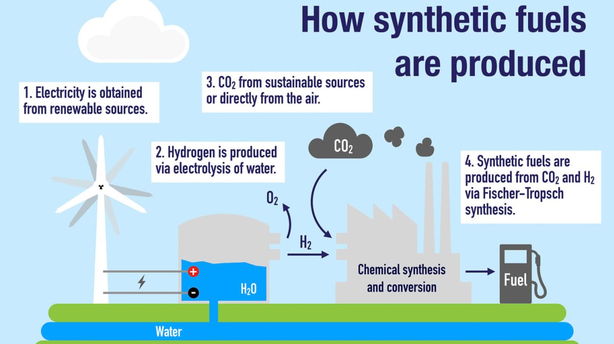 Opinion: Why you can’t bank on synthetic fuels to save the internal ...