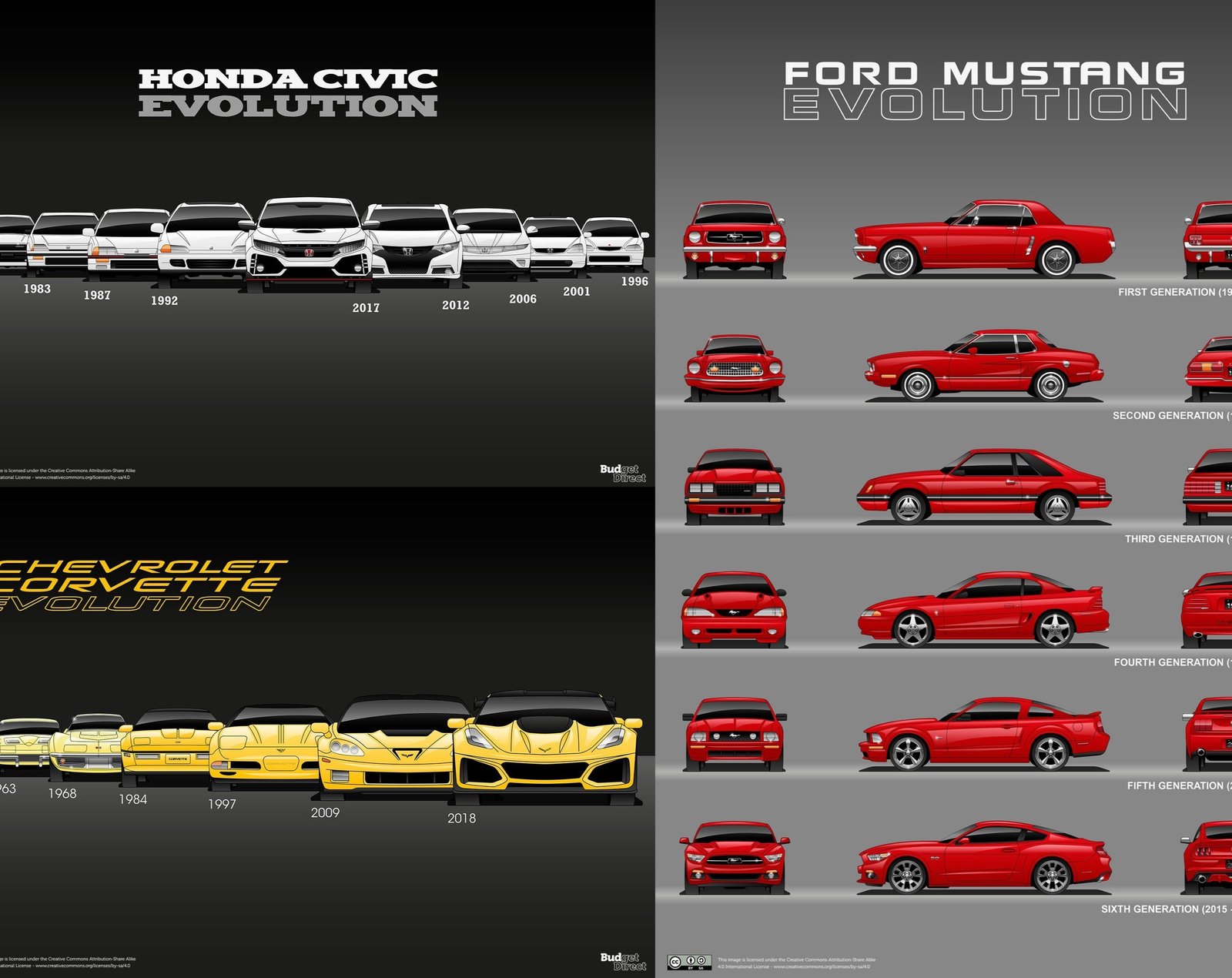 Budget Direct Renders the Evolution of 7 Timeless Models – revRebel